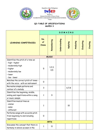 Q2-TOS-All-Subjects.docx