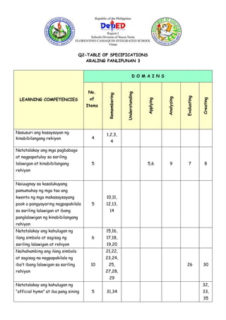 Q2-TOS-All-Subjects.docx