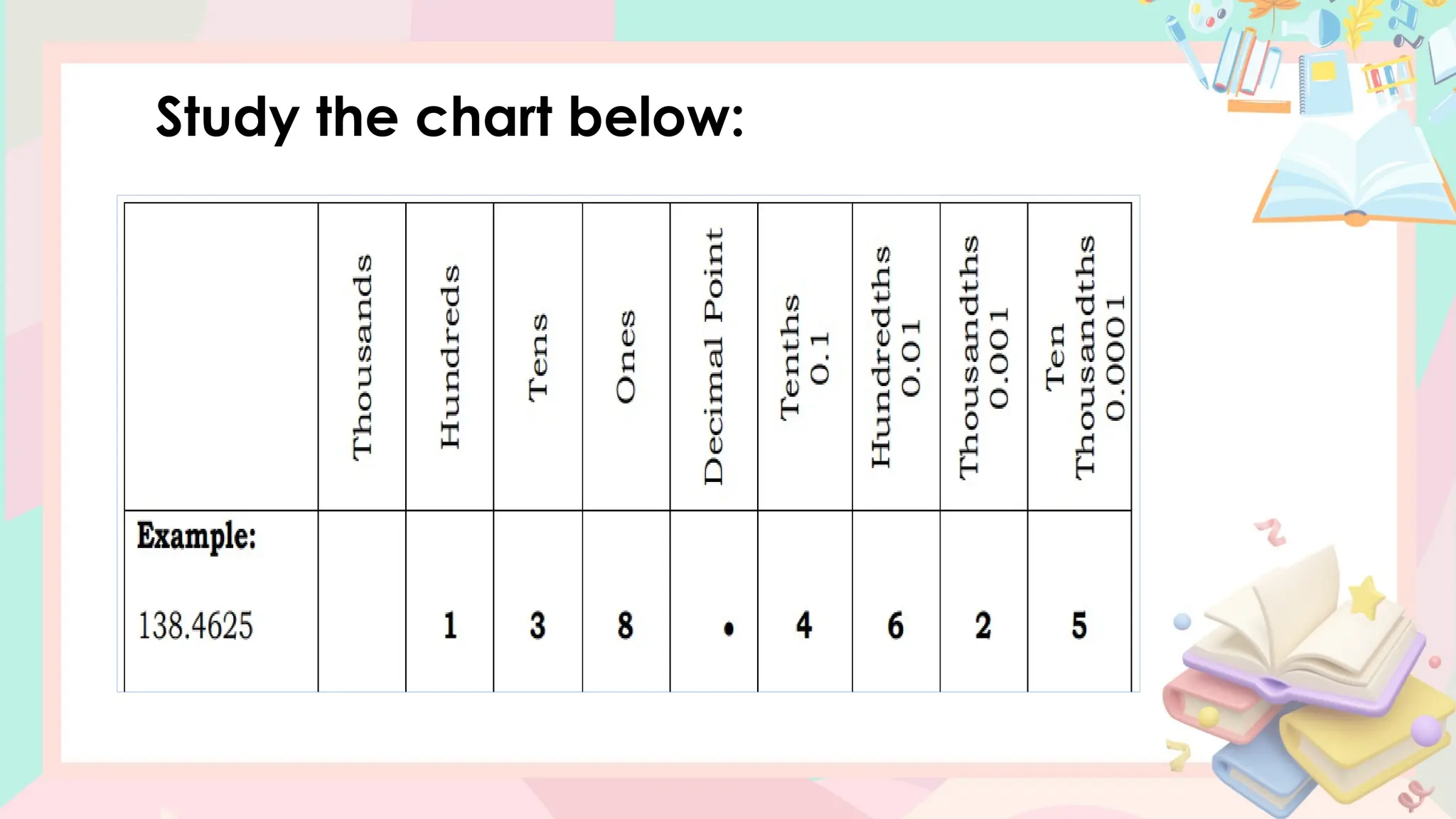 Quater 2 - Week one - MATHEMATICS -5.pptx