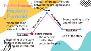 Q2-W2-PLOT ELEMENTS, CONFLICT, POINT OF VIEW, TONE, MOOD.pptx