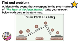 Q2-W2-PLOT ELEMENTS, CONFLICT, POINT OF VIEW, TONE, MOOD.pptx