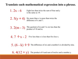 Q2-W2-VERBAL-TO-MATH-AND-POLYNOMIALS.ppt