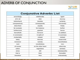 Q2-W3TYPES OF ADVERBS AND EXAMPLES - Copy.pptx