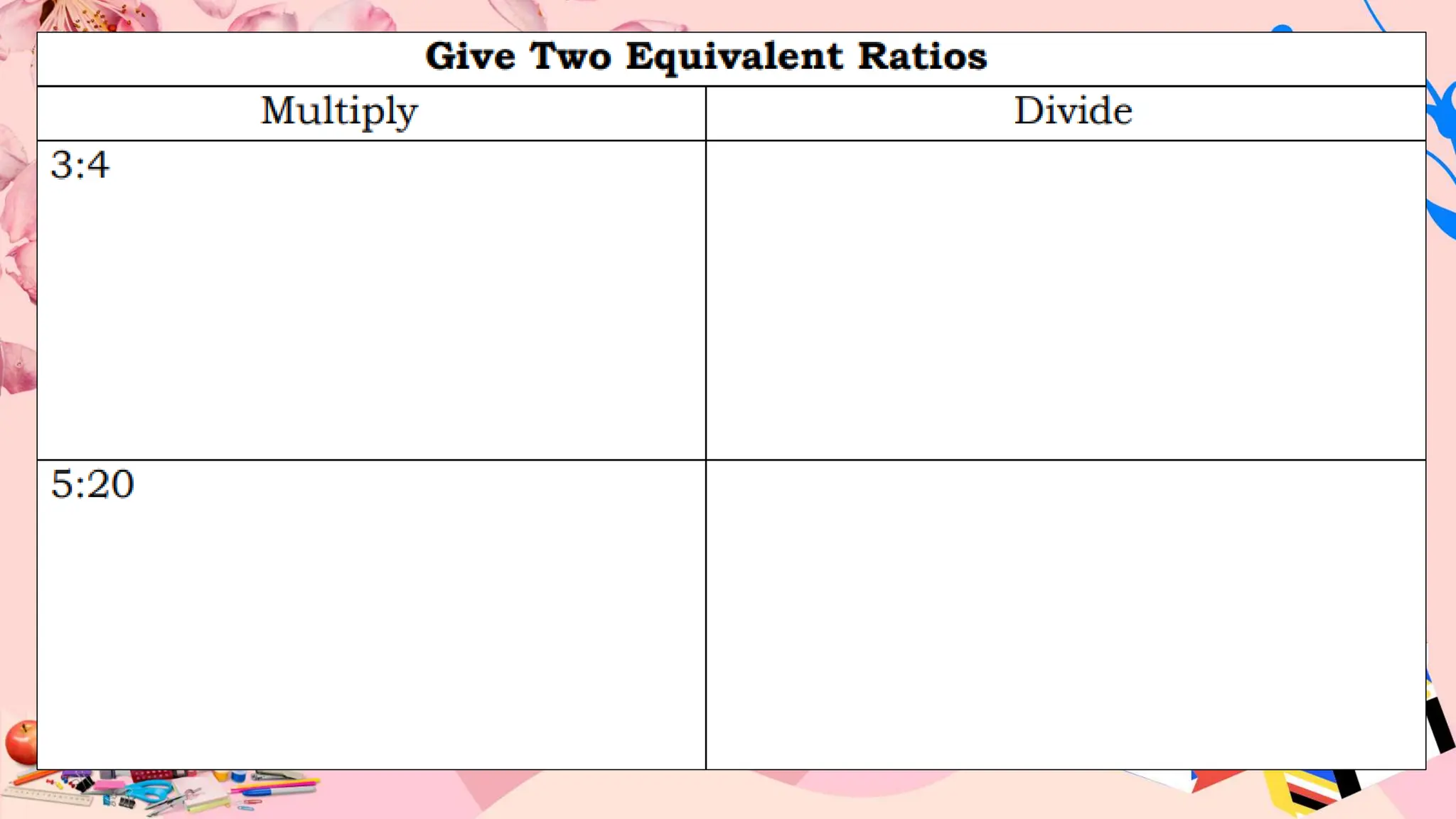 Identifying Ratios in Mathematics 5 and Visualizing Rstios | PPTX
