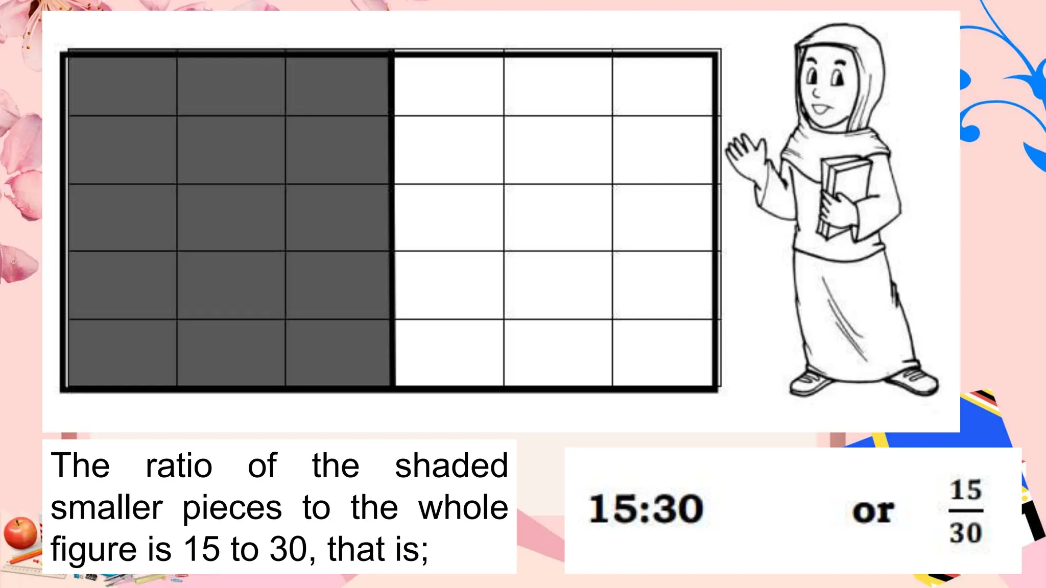 Identifying Ratios in Mathematics 5 and Visualizing Rstios | PPTX