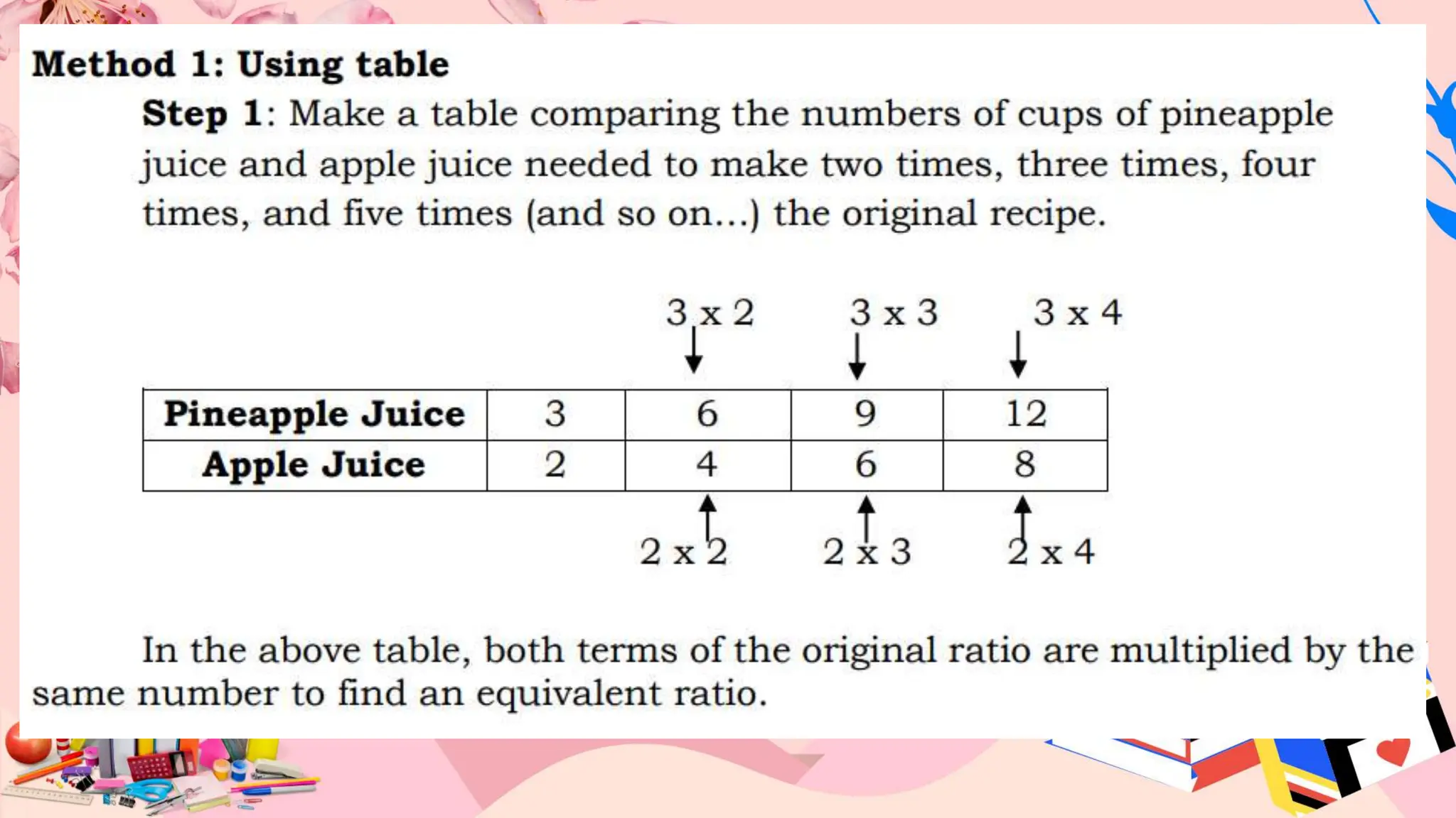 Identifying Ratios in Mathematics 5 and Visualizing Rstios | PPTX