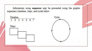 grade sixquarter 2- Week 1- English 6.pptx