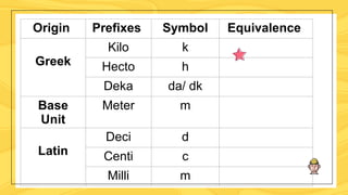 quarter 2 second grading mathematics week 1 2 | PPTX