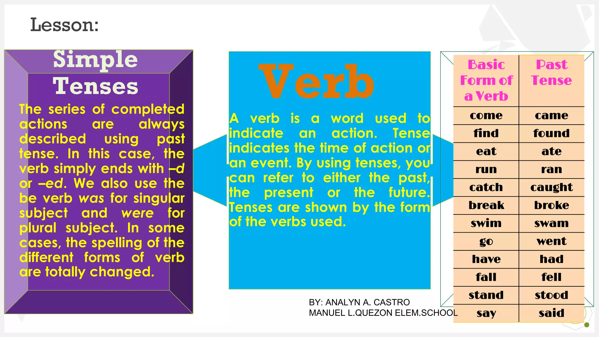 Q2 week4-use-simple-tenses-pastpresentplural | PPTX