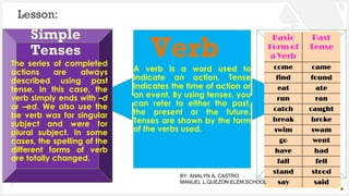 Q2 week4-use-simple-tenses-pastpresentplural | PPTX