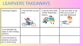 quarter 2-week 6.pptx steps in writing - | PPTX