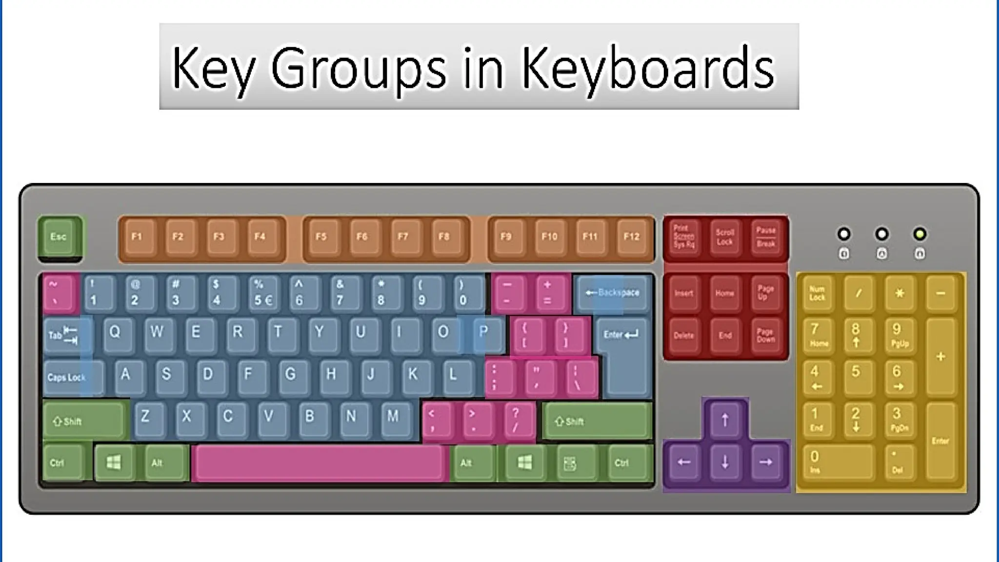 Quarter 2 Mousing skills for Grade 9 Learners | PPTX