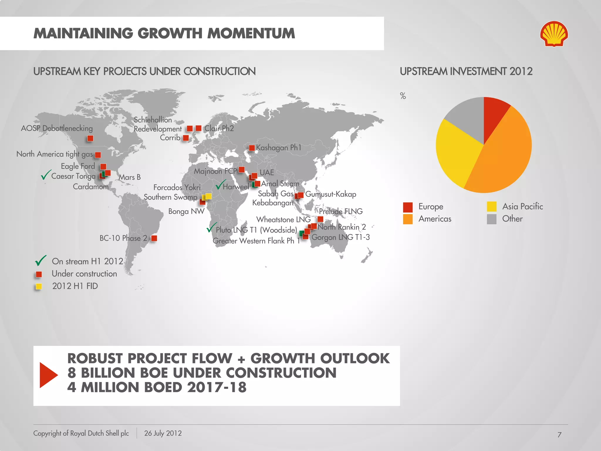 Media webcast presentation Royal Dutch Shell second quarter 2012 ...