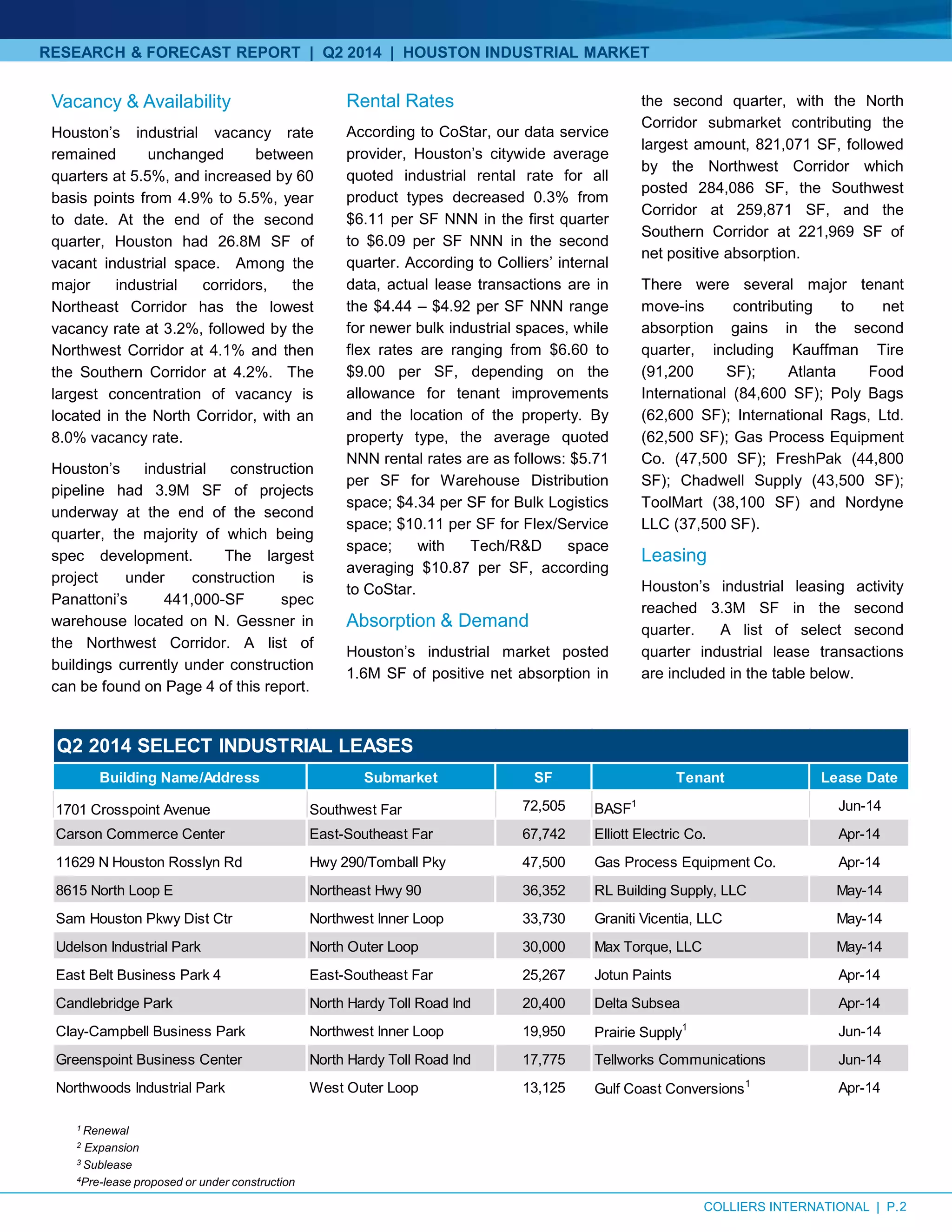 Q2 2014 Houston Industrial Market Report | PPTX