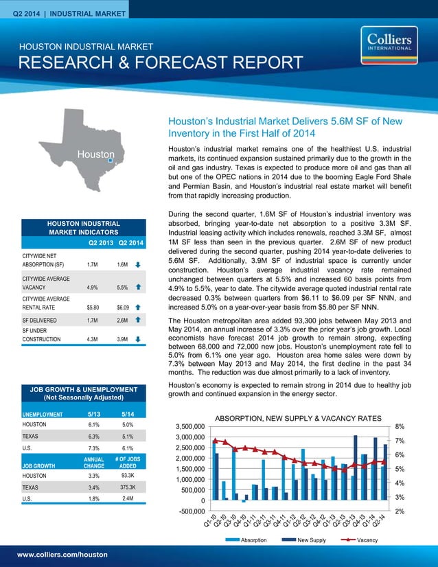 Q2 2014 Houston Industrial Market Report | PPTX