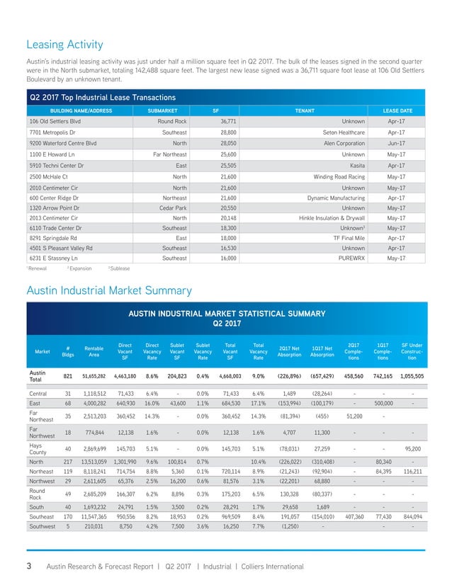 Q2 2017 Austin Industrial Research & Forecast Report | PDF
