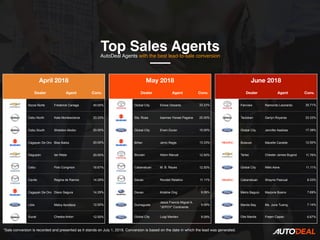 Philippine Automotive Industry Insights | AutoDeal | Q2 2018 | PPT