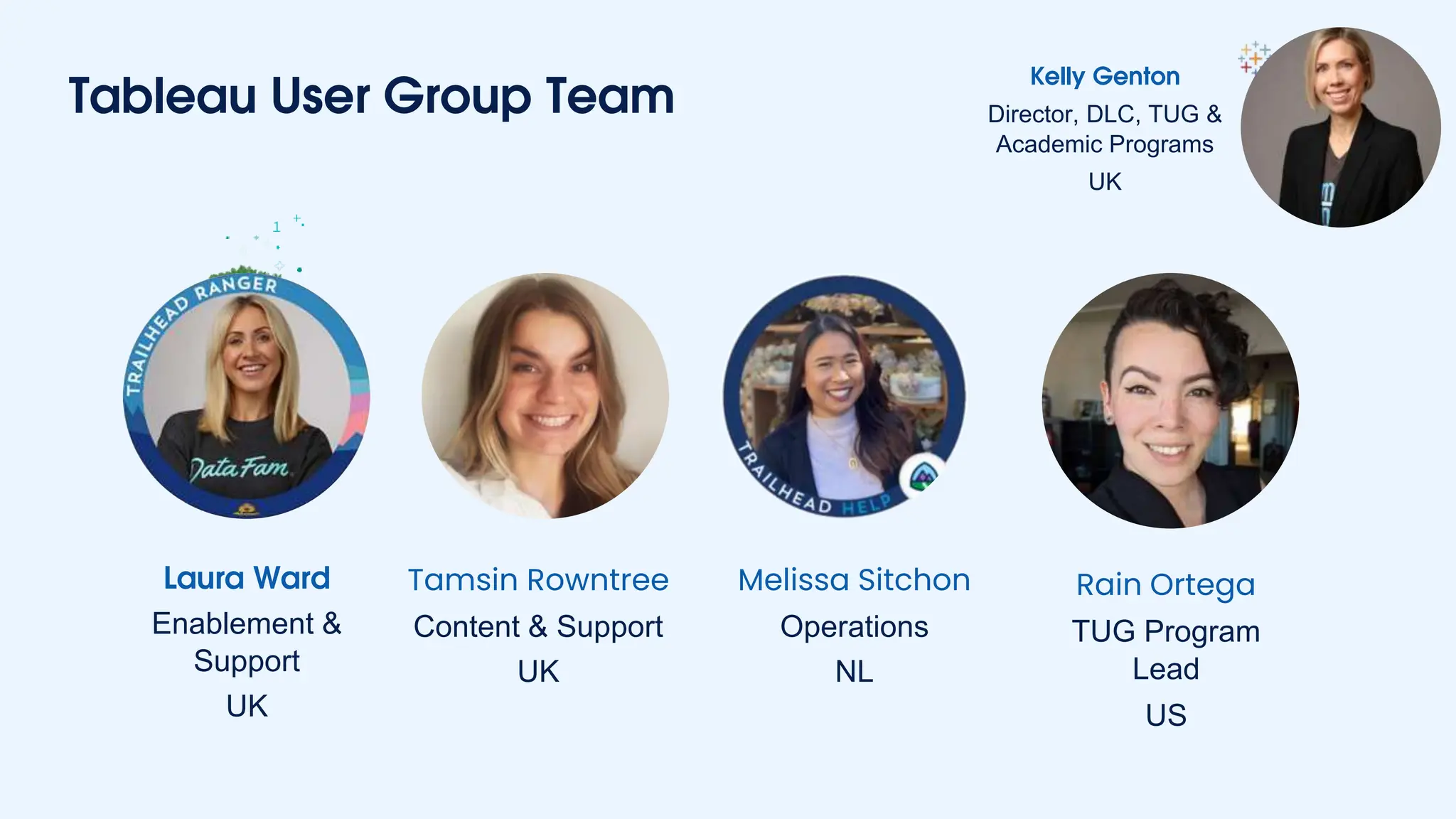 Q2 2024 TUG Leader Call - Connect, Inform, Enable | PPTX