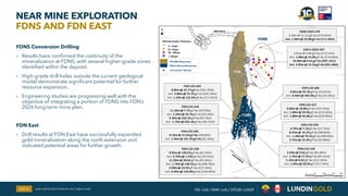 Q2 2025 :Lundin Gold Conference Call Presentation_Final.pdf