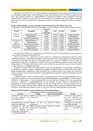 PAGSASABUHAY NG MGA KARUNUNGANG BAYAN TUNGO SA PAG-UNLAD NG KAUGALIAN ...