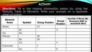 Q2_7 SCIENCE 8 PERIODIC TABLE OF ELEMENTS | PPTX