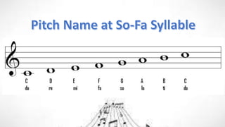 Ang Pitch Name | PPTX