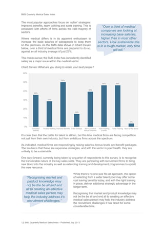 Q2 bms medical sales index | PDF