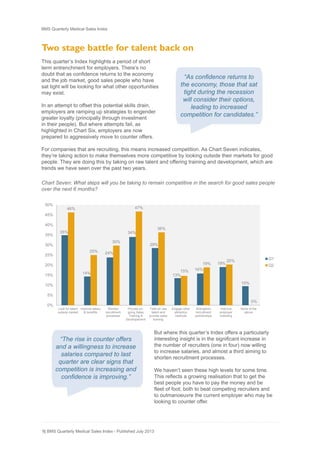 Q2 bms medical sales index | PDF