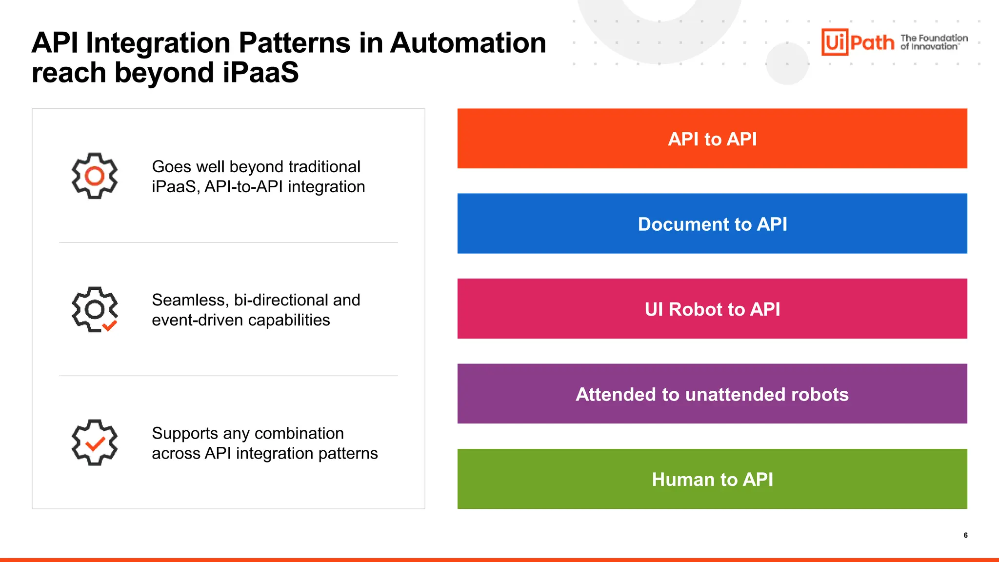 Connector Corner: Accelerate revenue generation using UiPath API-centric business automation | PPTX