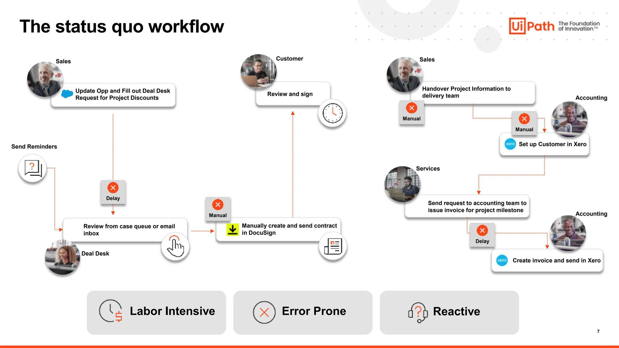 Connector Corner: Accelerate revenue generation using UiPath API ...