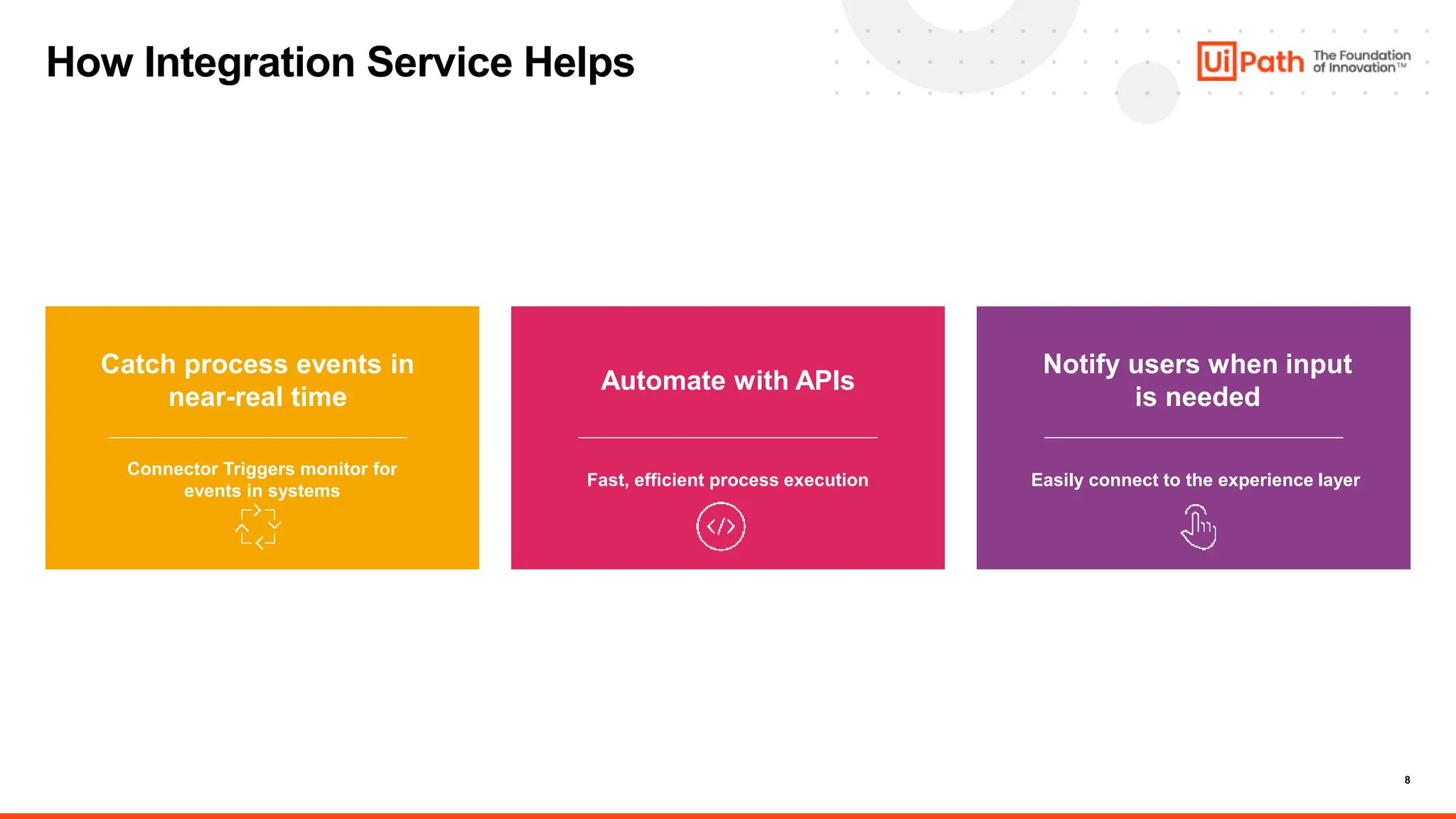 Connector Corner: Accelerate revenue generation using UiPath API ...