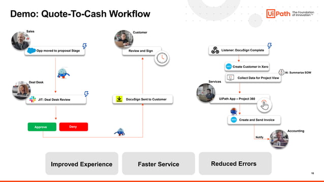 Connector Corner: Accelerate revenue generation using UiPath API ...