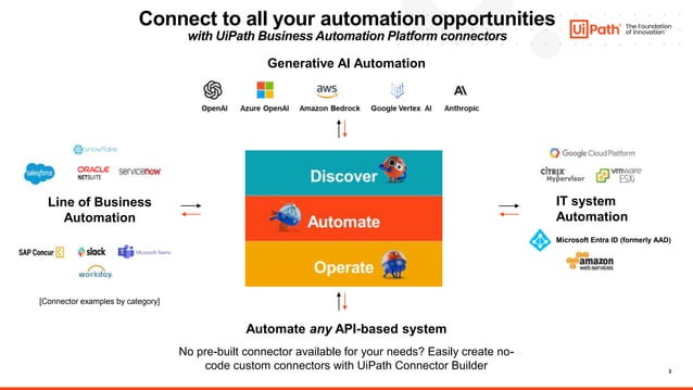 Connector Corner: Accelerate revenue generation using UiPath API ...
