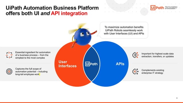 Connector Corner: Accelerate revenue generation using UiPath API ...