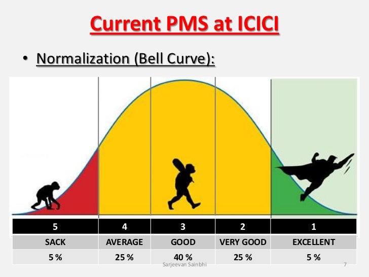 Q2 exe mba10-shrm_pms @ icici_20104004-5-6