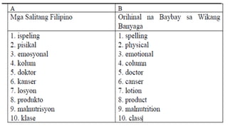 Q2_FILIPINO4_WEEK2.pptx