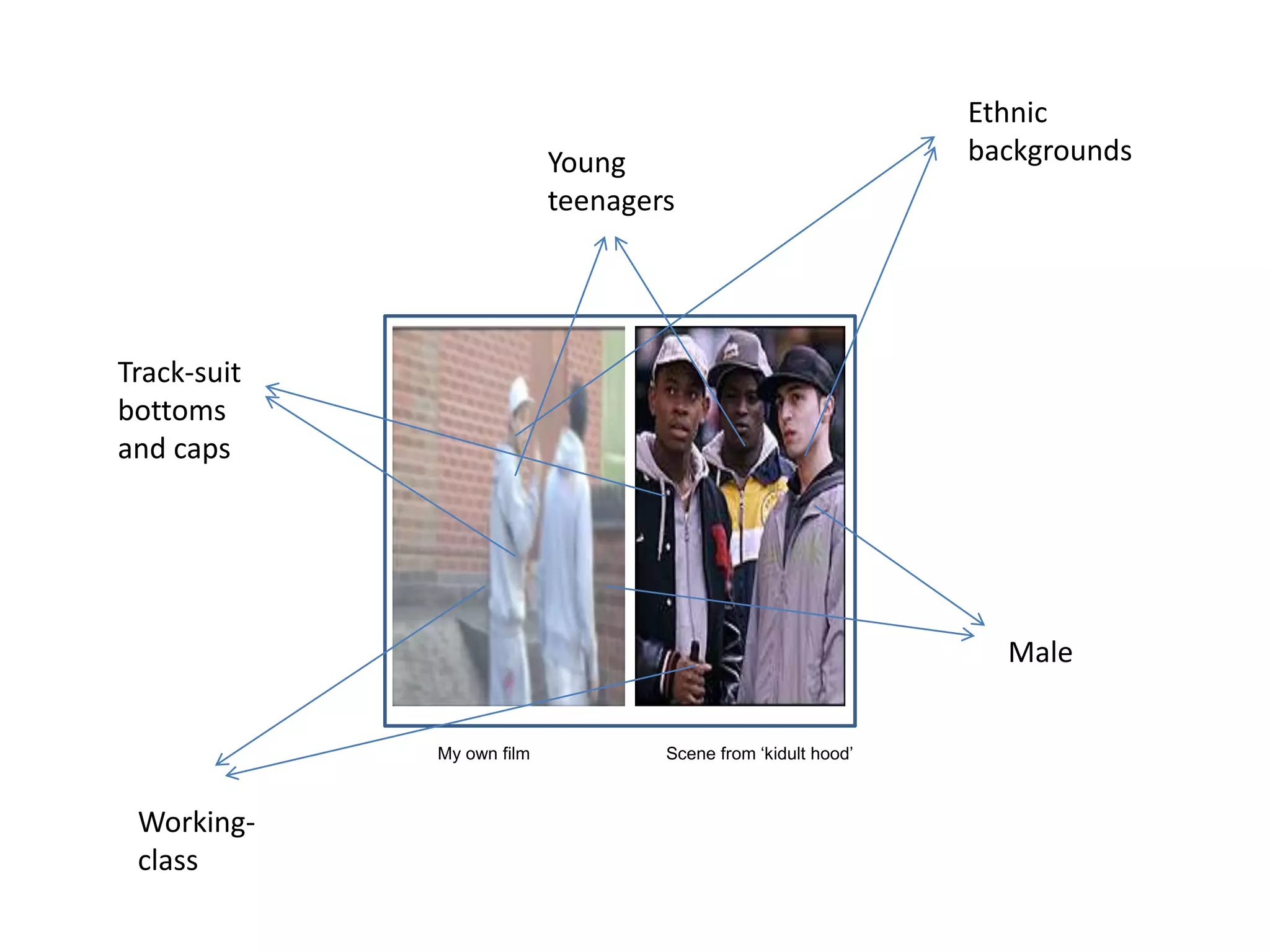 Q2 final evaluation | PPT