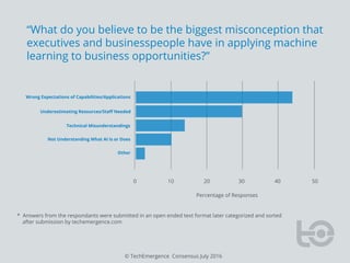 Machine Learning Misconceptions in Business by Emerj AI Research | PPT