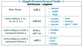 Q2 G4 - SIMPLE PRESENT & SIMPLE PAST TENSE (1).pptx