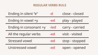 Q2 G4 - SIMPLE PRESENT & SIMPLE PAST TENSE (1).pptx