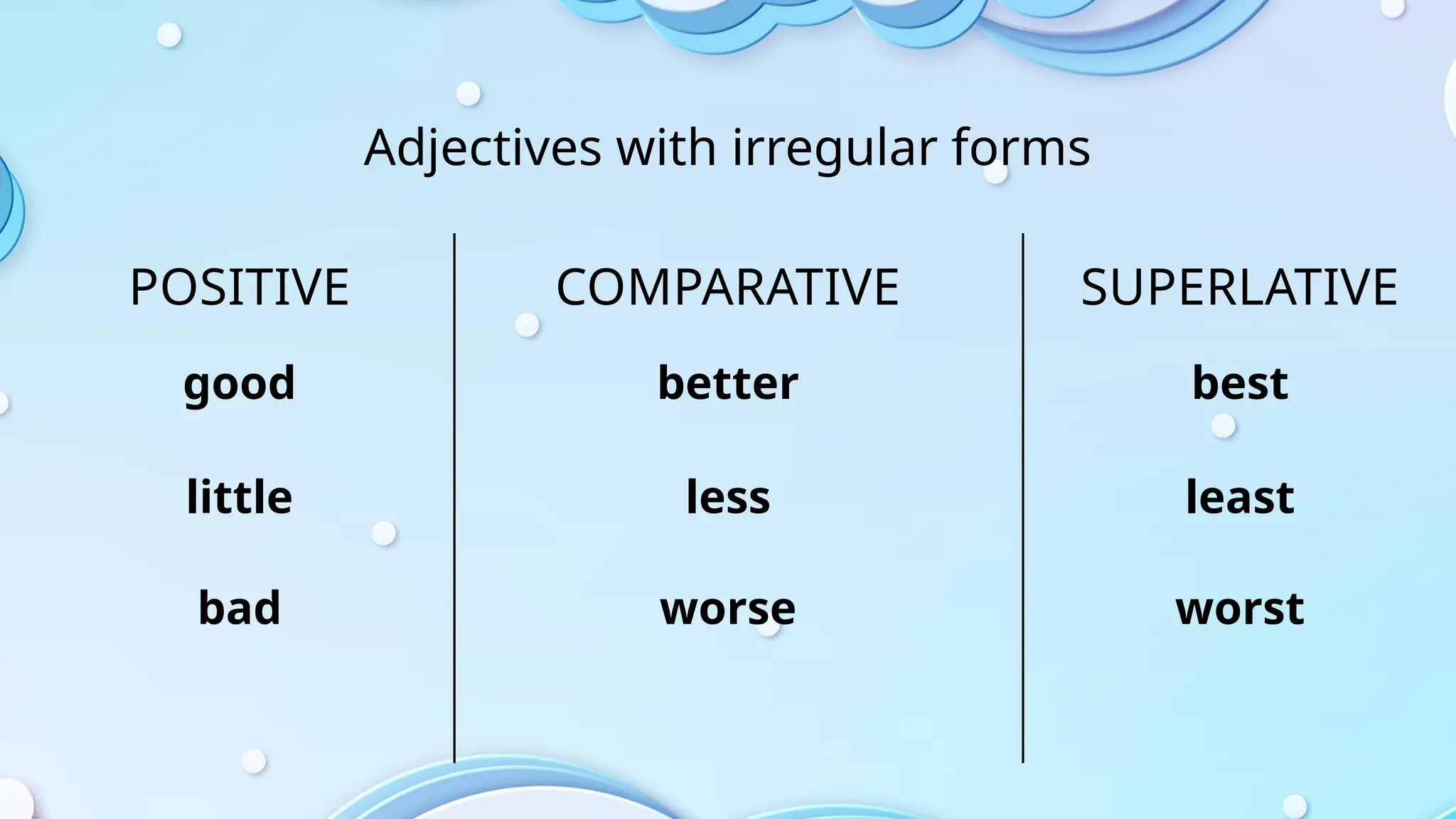 Q2 G4 DEGREES OF ADJECTIVES (POSITIVE, COMPARATIVE, SUPERLATIVE).pptx