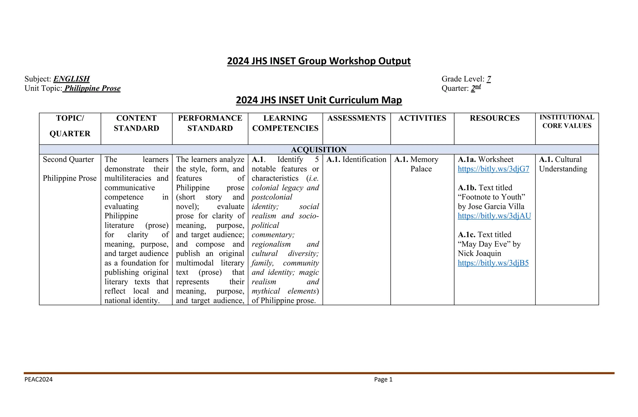 Q2 Grade 7 Curriculum Map & Learning Plan (1).pdf