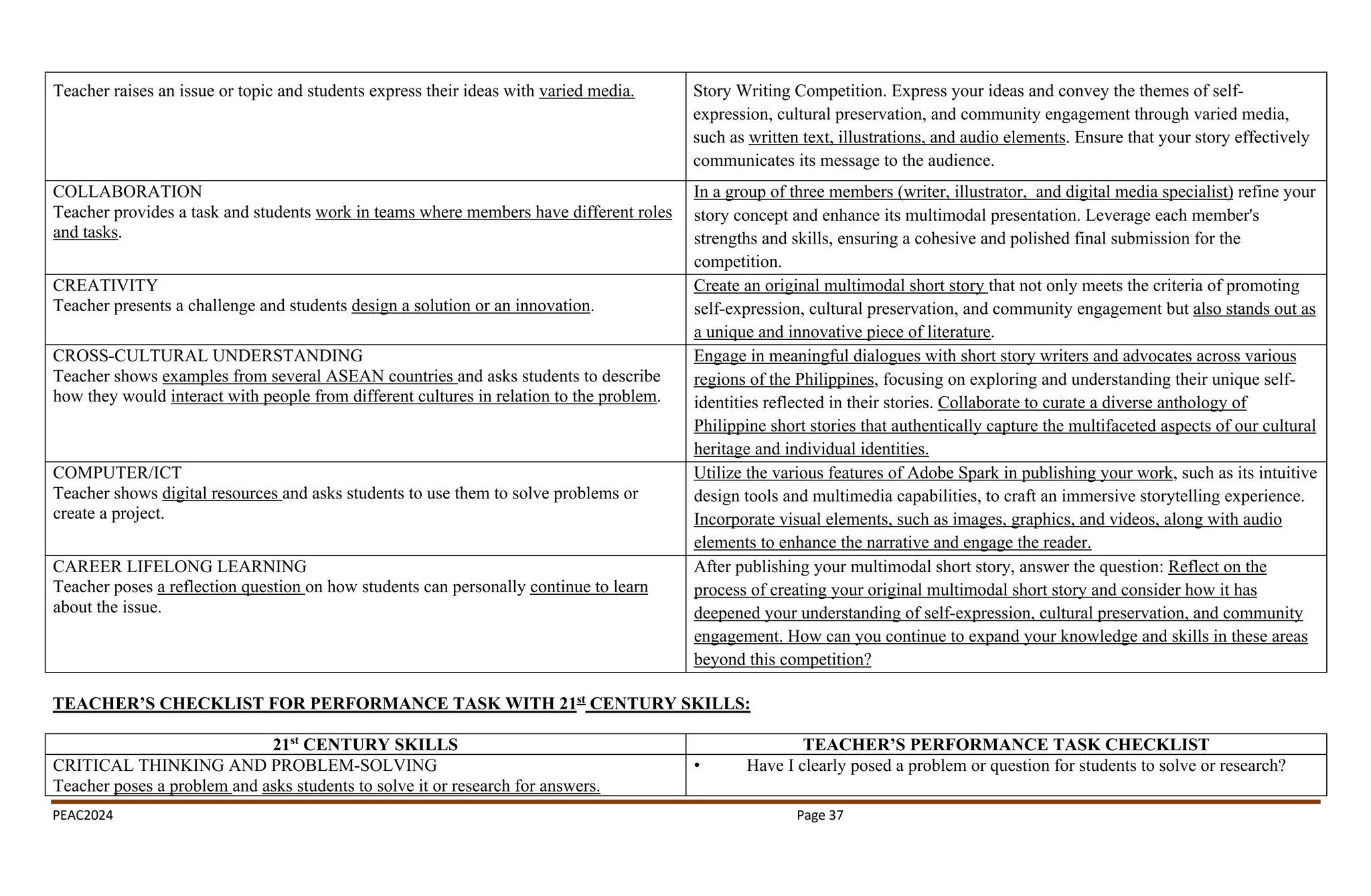 Q2 Grade 7 Curriculum Map Learning Plan 1 Pdf