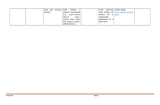 Q2 Grade 7 Curriculum Map & Learning Plan (1).pdf