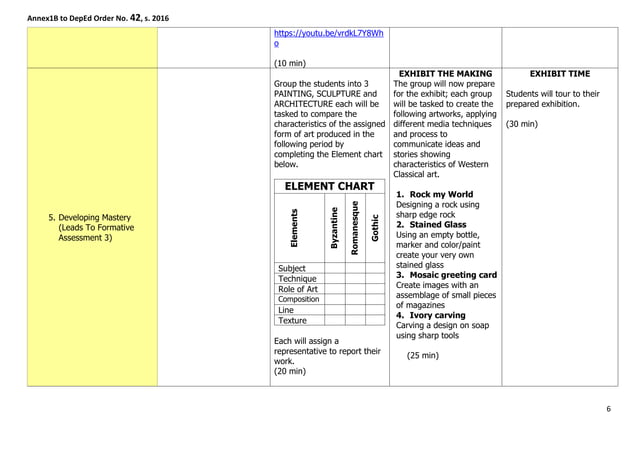 Q2 Grade 9 Arts DLL Week 1.pdf | Design | Fine Art