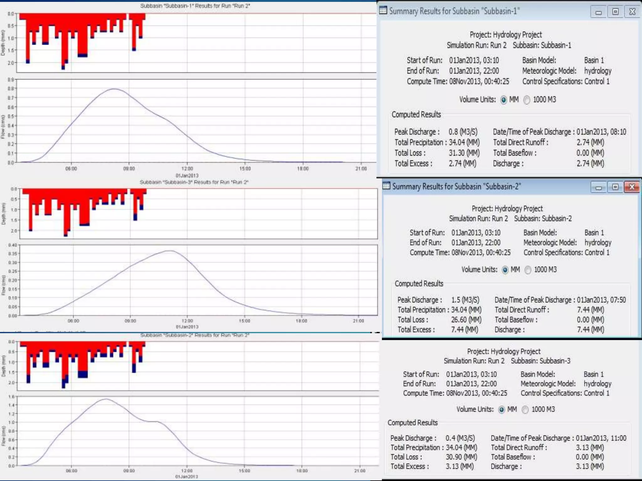 RAINFALL RUNOFF MODELLING USING HEC-HMS | PPTX