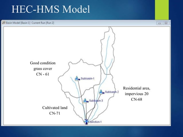RAINFALL RUNOFF MODELLING USING HEC-HMS | PPTX