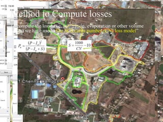 RAINFALL RUNOFF MODELLING USING HEC-HMS | PPTX