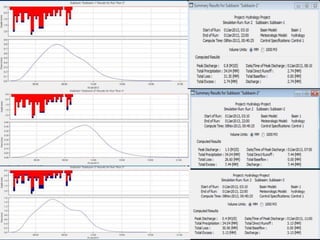 RAINFALL RUNOFF MODELLING USING HEC-HMS | PPTX