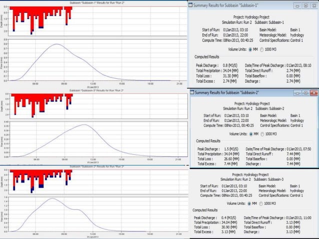 RAINFALL RUNOFF MODELLING USING HEC-HMS | PPTX